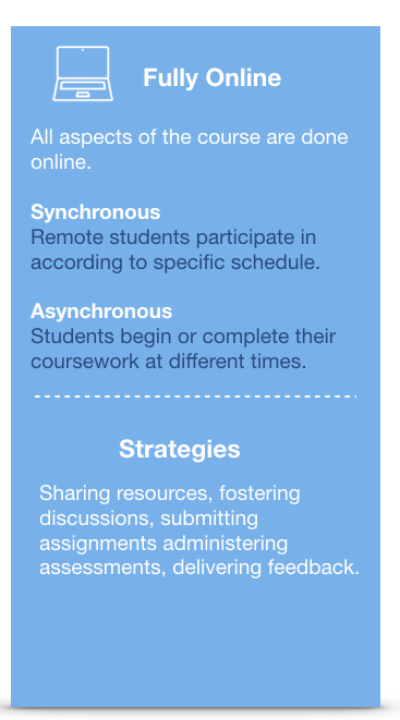 Online Learning Approaches – UCSF Library Help Center